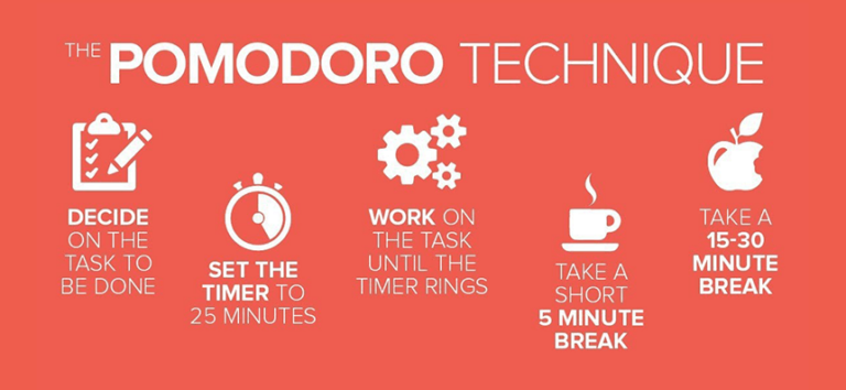 Pomodoro Technique & Productivity - Method That Yields Big Results