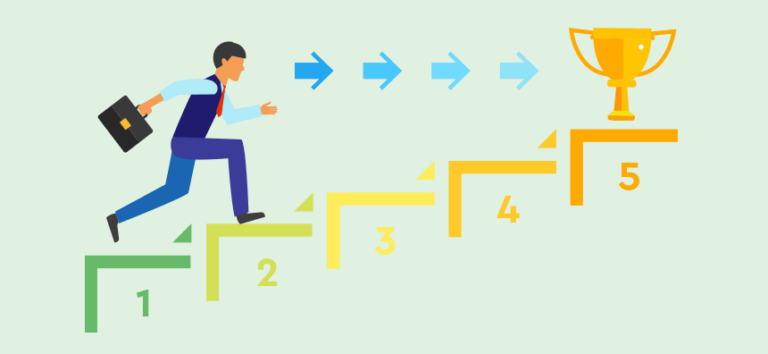 Project Milestones Examples in Project Management [Master Plan]