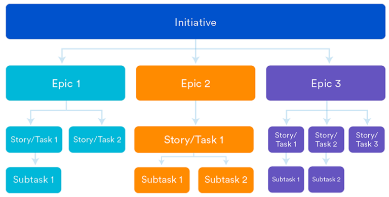Agile Terminology: 45 Agile Terms Every Team Should Know
