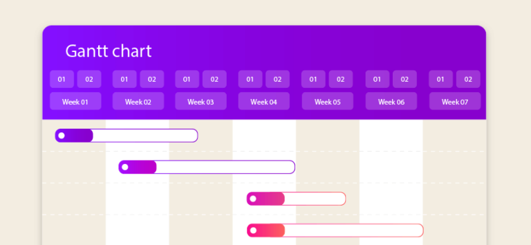5 Methods for Shortening A Project Schedule