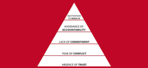 Team Effectiveness Models: Why Teams Fail & How To Fix Them