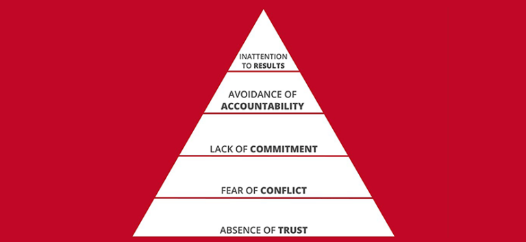 Team Effectiveness Models: Why Teams Fail & How To Fix Them