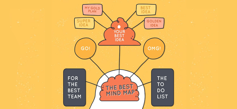 10 Mind Map Examples to Conquer Complexity & Unleash Potential
