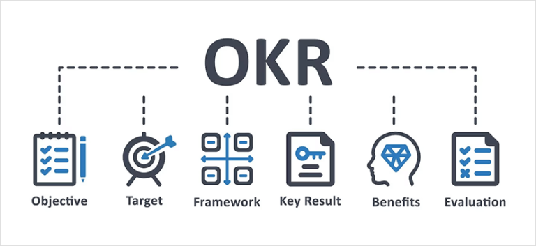 OKR Examples: Easy-to-Follow Guide with 8 Tips to Succeed
