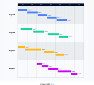 Visual Project Management - Simplify your Complex Projects