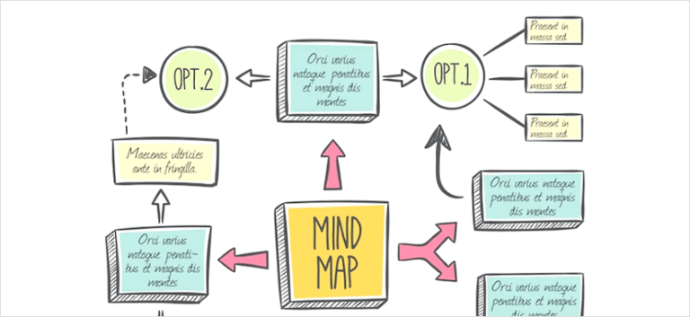 10 Mind Map Examples to Conquer Complexity & Unleash Potential
