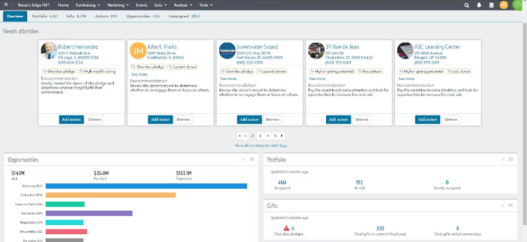 Nonprofit Project Management [The Informative Guide]