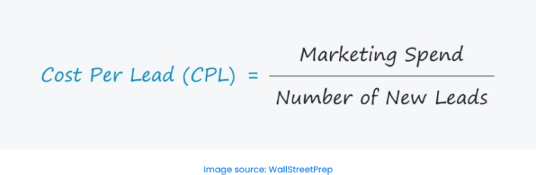 Marketing Budget Example & Insights: The Complete Guide