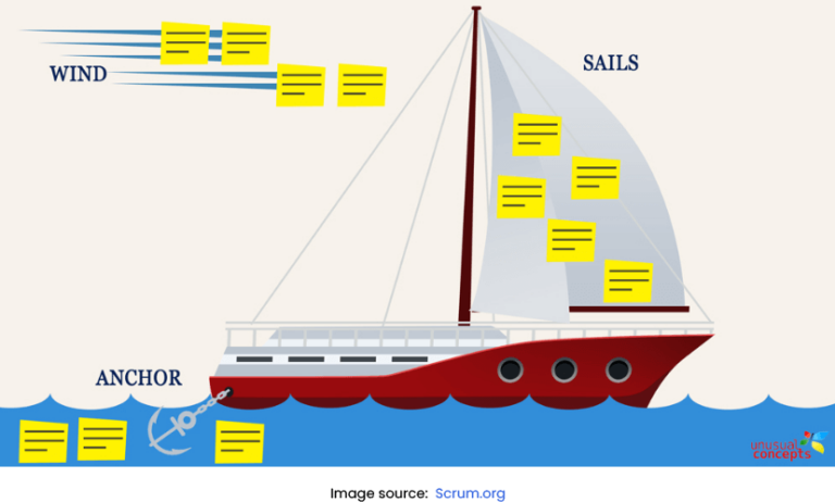Agile Retrospectives: 6 Inspiring Ideas, Best Tools & Agenda
