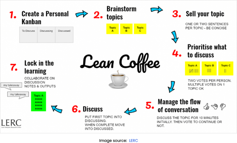 Agile Retrospectives: 6 Inspiring Ideas, Best Tools & Agenda