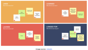Agile Retrospectives: 6 Inspiring Ideas, Best Tools & Agenda