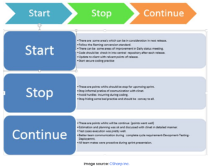Agile Retrospectives: 6 Inspiring Ideas, Best Tools & Agenda