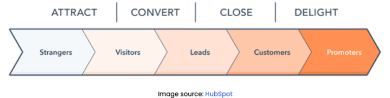 Customer Acquisition Strategy: Top Strategies with Examples