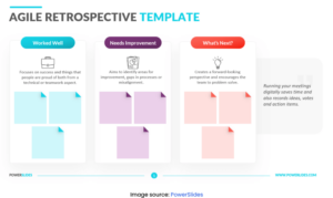 Agile Retrospectives: 6 Inspiring Ideas, Best Tools & Agenda