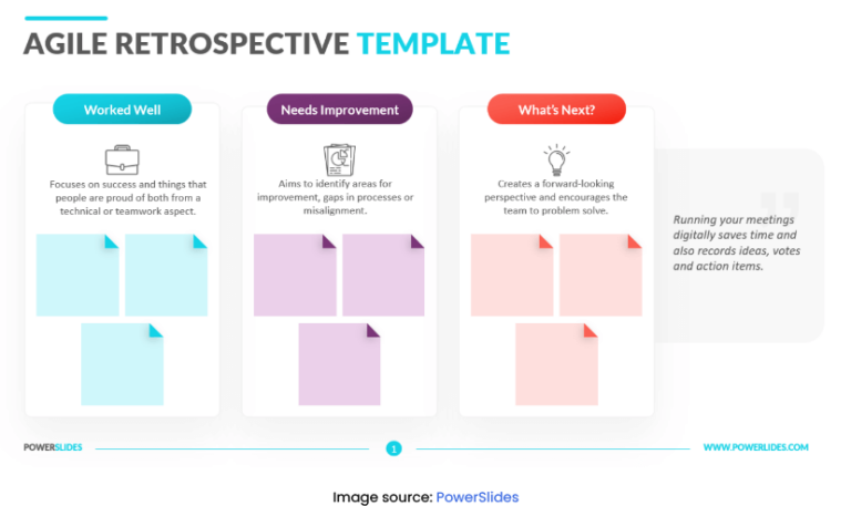 Agile Retrospectives: 6 Inspiring Ideas, Best Tools & Agenda