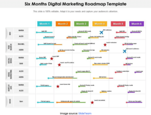Marketing Roadmap: 7 Steps to Create a Marketing Roadmap