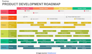 Marketing Roadmap: 7 Steps to Create a Marketing Roadmap