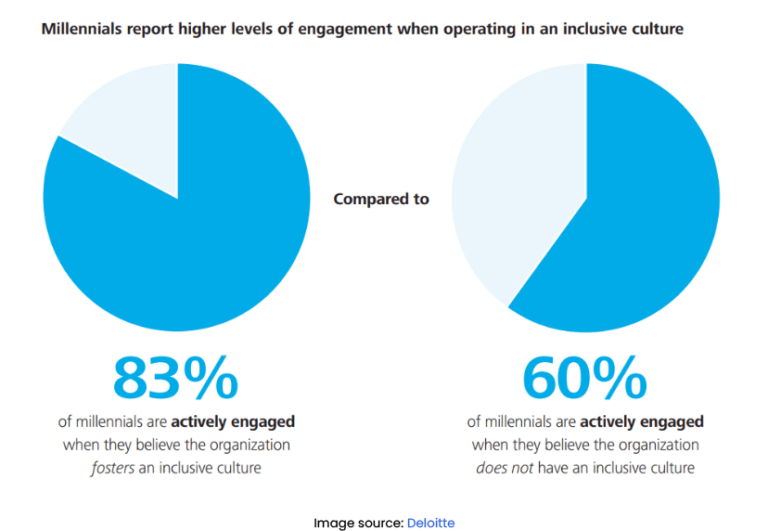 Team Diversity: Benefits, Examples & Activities to Build It