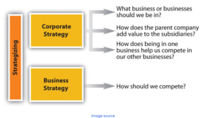 Business Level Strategy Examples to Rock Your Business