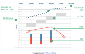 Linear Scheduling: Pros, Cons, and Steps for Success
