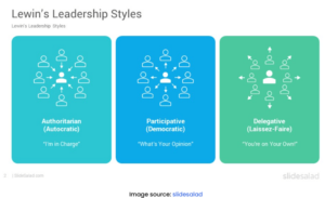 5 Autocratic Leadership Examples with Pros, Cons & Tips