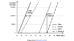Linear Scheduling: Pros, Cons, and Steps for Success