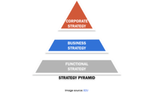 Business Level Strategy Examples to Rock Your Business
