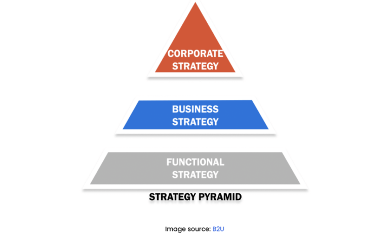 Business Level Strategy Examples to Rock Your Business