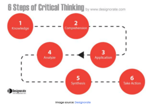 13 Examples of Critical Thinking in the Workplace